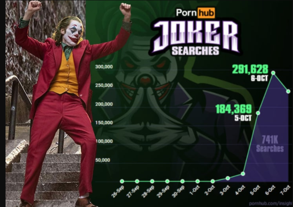 Joker Porn Searches Spike After Release Of Film | The Programmers Life